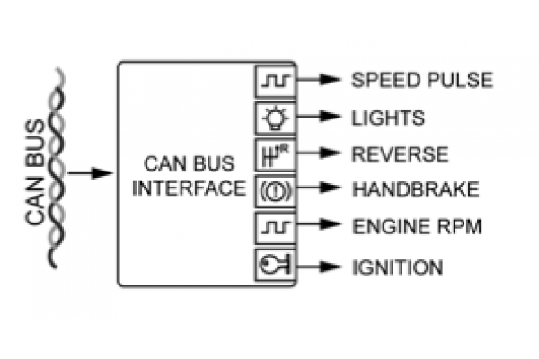 CB-6 CANBus Interface
